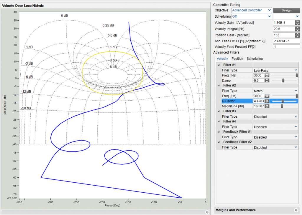 Control design methods - Elmo