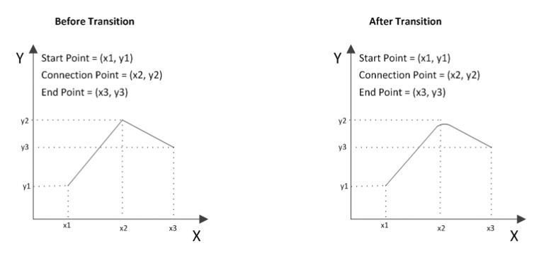 G-MAS Single/Group Motion Blending and Transitions - Elmo