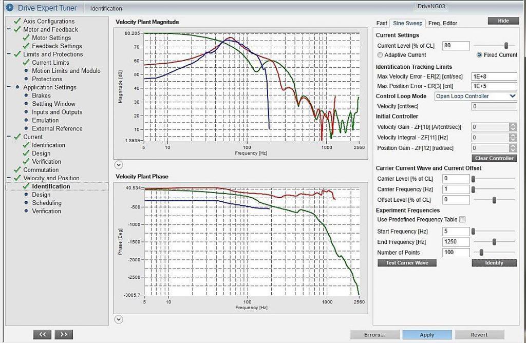 Sine Sweep Emulation - Elmo