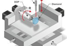 Elmo's Solution for Diamond Laser Cutting - Elmo