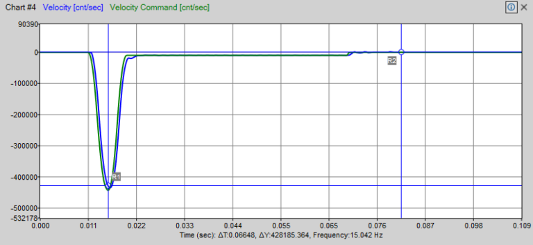 Boosting Performance of Turret Test Handler Machine - Elmo